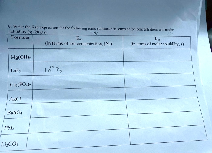 SOLVED: Write the Ksp expression for the following ionic substances in ...