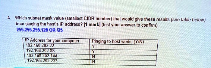 SOLVED: Can you tell me whether the subnet mask is correct for this ...