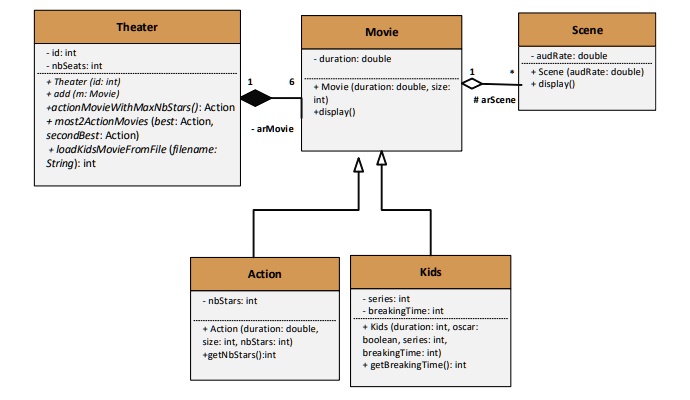 SOLVED: Letâ€™s consider the same UML class diagram described above in ...