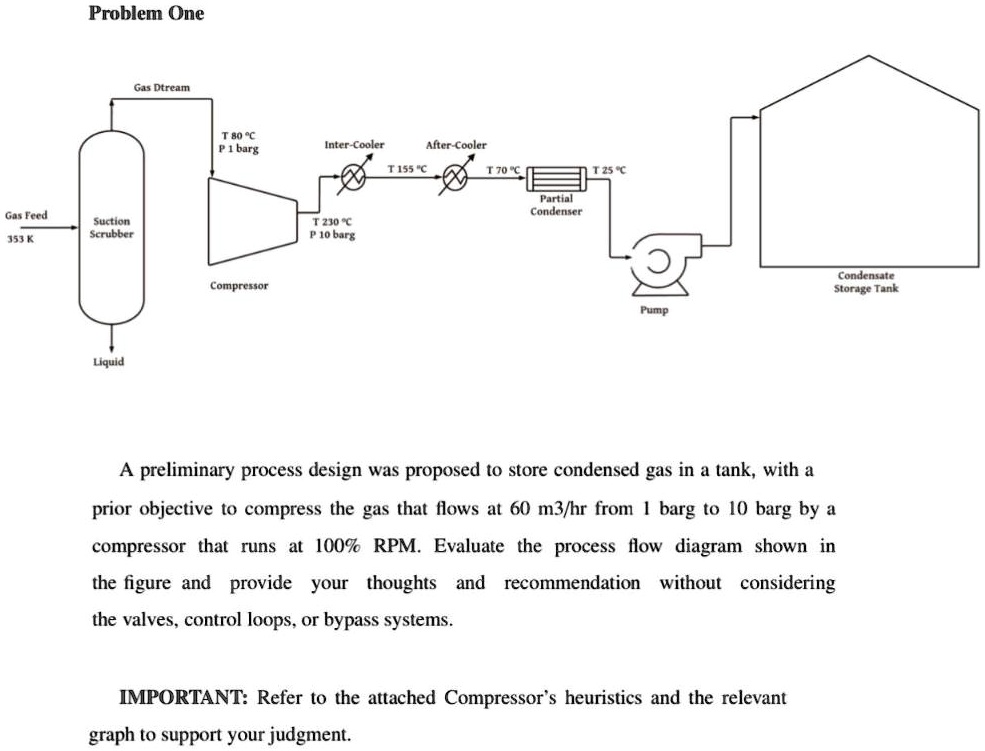 SOLVED: Problem One Gas Stream T80 P1 barg Inter-Cooler After-Cooler ...