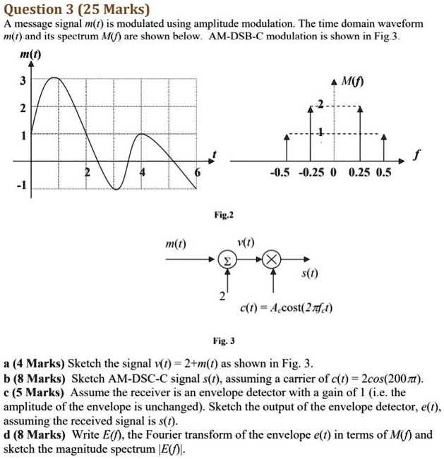SOLVED: Question 3 (25 Marks): Message signal m(t) is modulated using ...