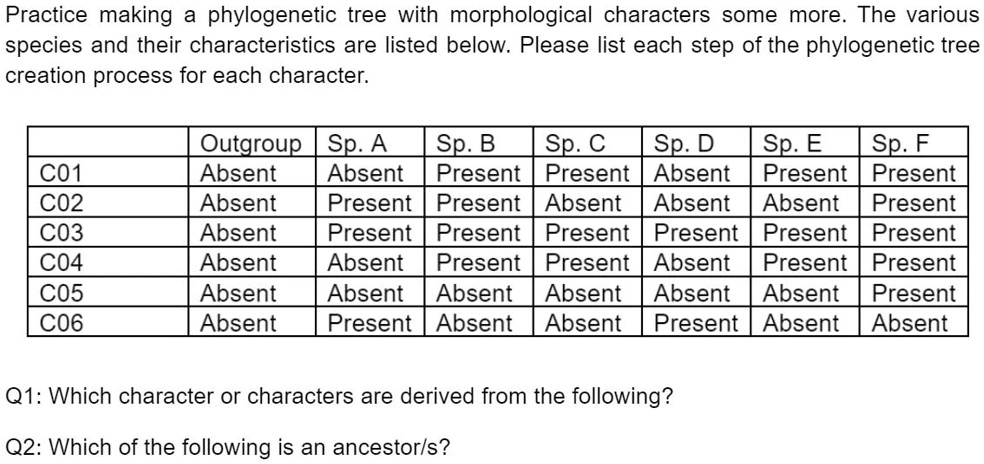 SOLVED: Practice making a phylogenetic tree with morphological ...