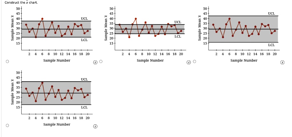 SOLVED: Construct the chart: UCL UCL 1 J 1 J UCL 1 ; LCL LCL LCL Sample ...
