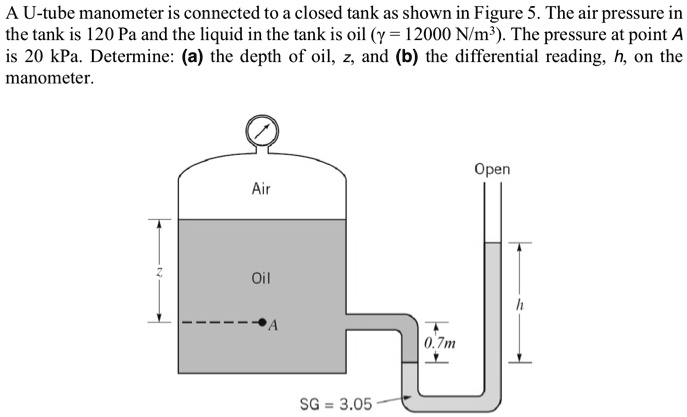 a u tube manometer is connected to a closed tank as shown in figure 5 the air pressure in the ...