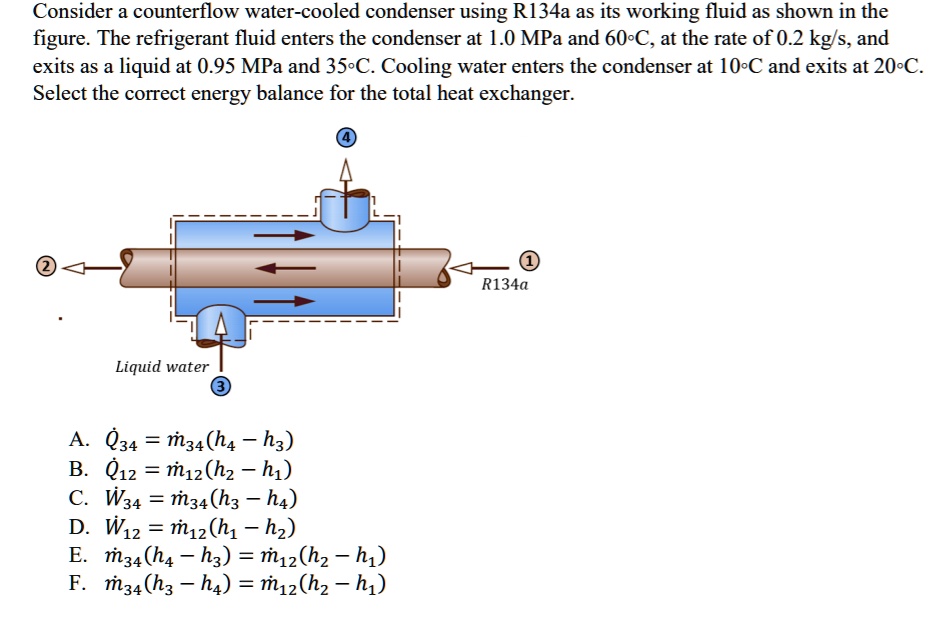 Consider a counterflow water-cooled condenser using R134a as its ...