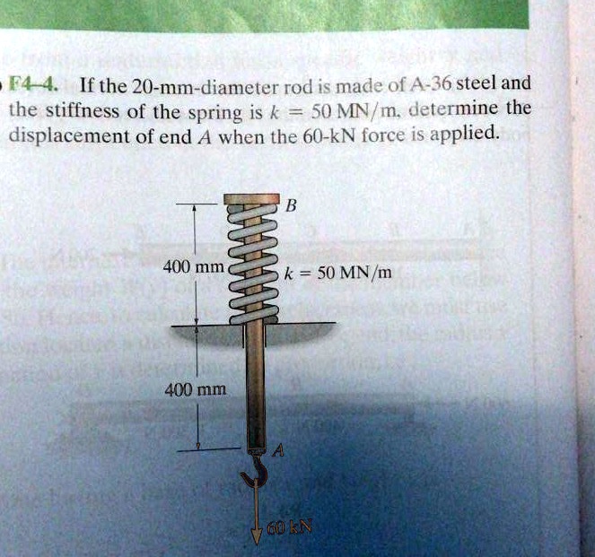 SOLVED: Help displacement of end A when the 60-kN force is applied. B ...