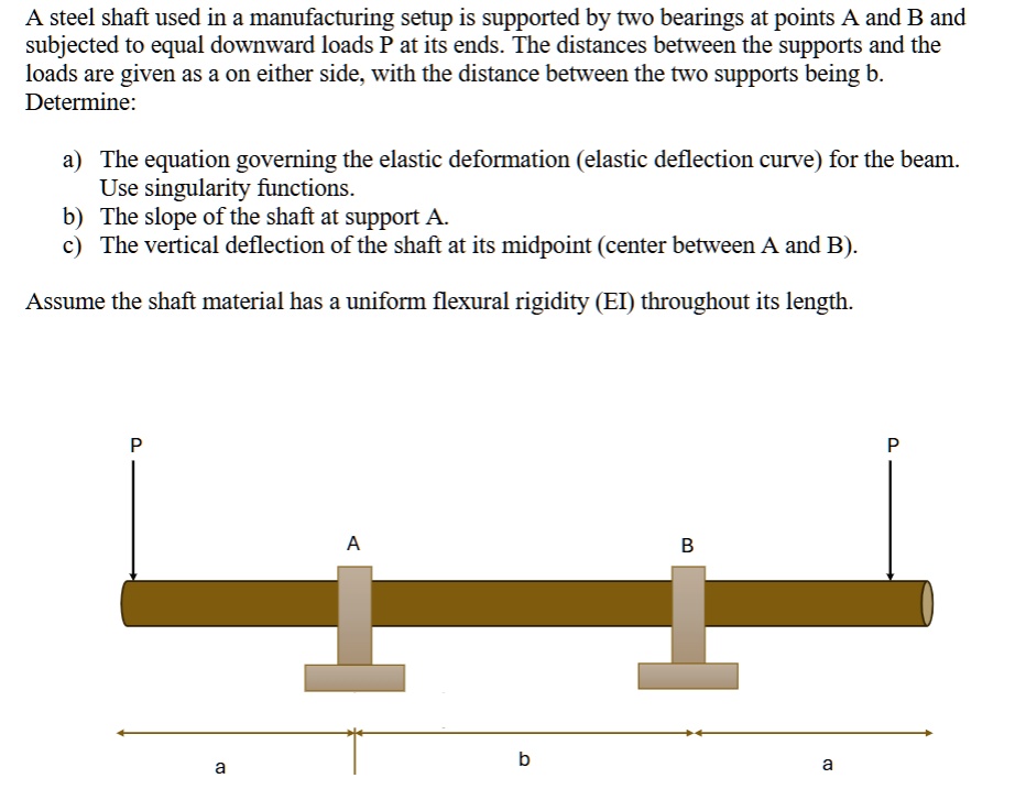 a steel shaft used in a manufacturing setup is supported by two ...