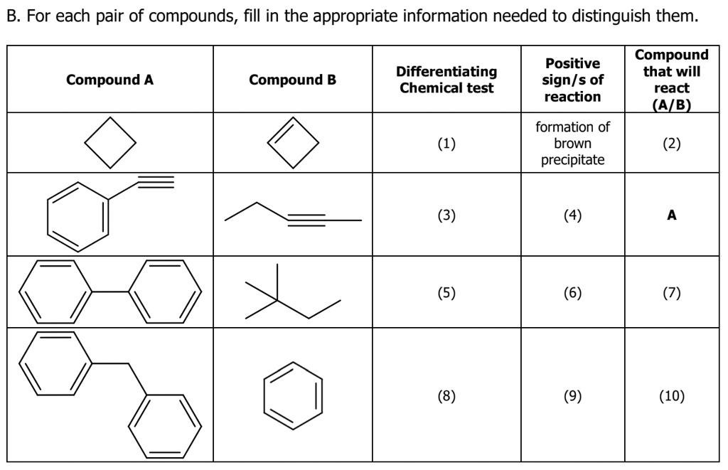 SOLVED:B. For each pair of compounds, fill in the appropriate ...