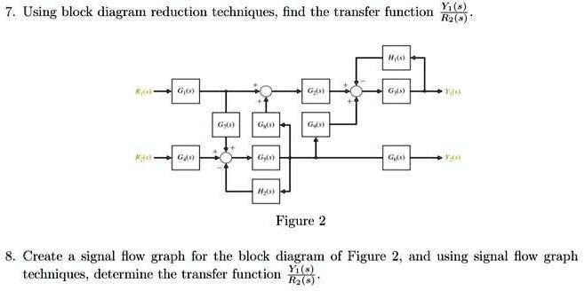 7. Using block diagram reduction techniques, find the transfer function (Y1(s))/(R2(s)) 8 ...