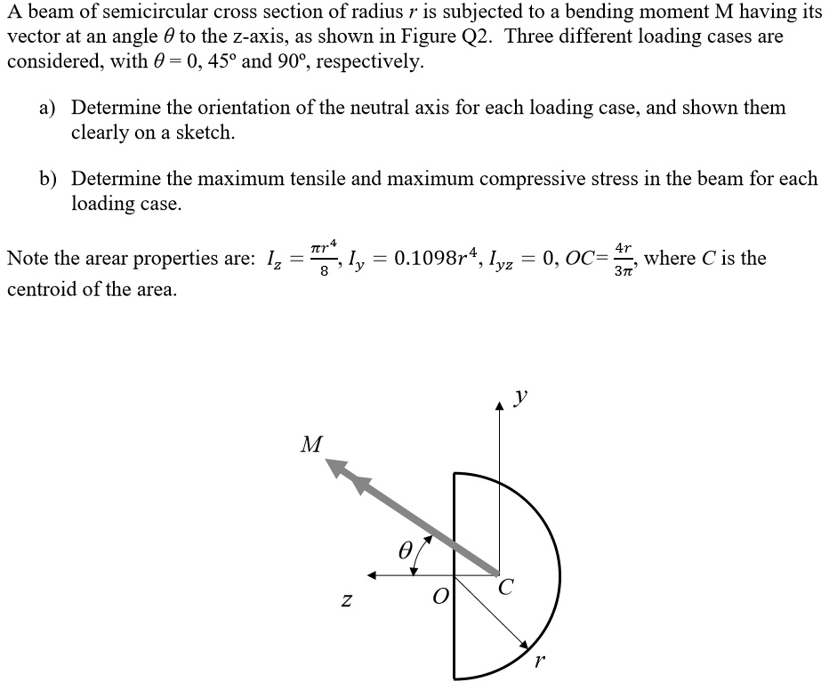 SOLVED: A beam of semicircular cross-section with a radius r is ...