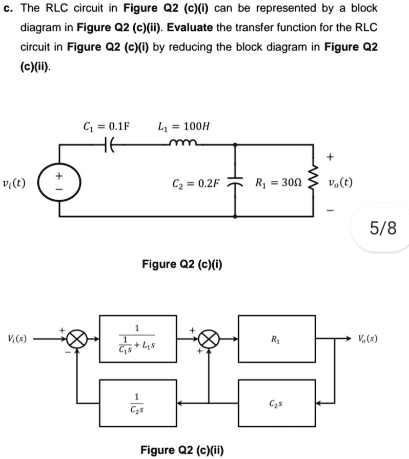 c. The RLC circuit in Figure Q2 (c)(i) can be represented by a block ...