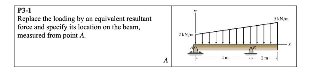 SOLVED: P3-1 Replace the loading by an equivalent resultant force and ...