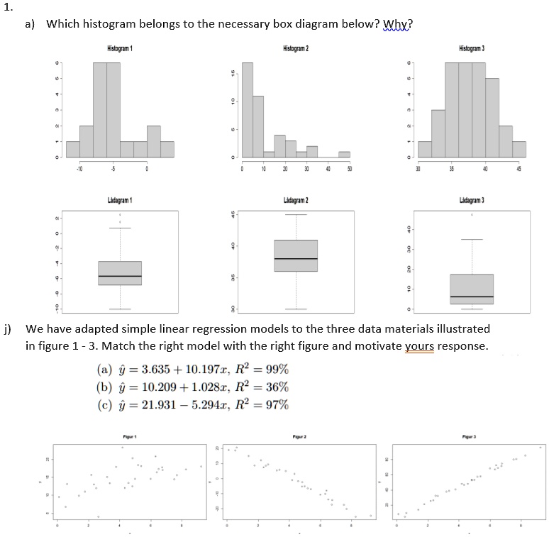 SOLVED: Which histogram belongs to the necessary box diagram below? Why ...