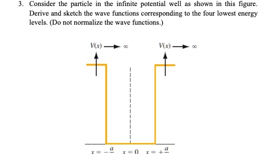 consider the particle in the infinite potential well as shown in this ...