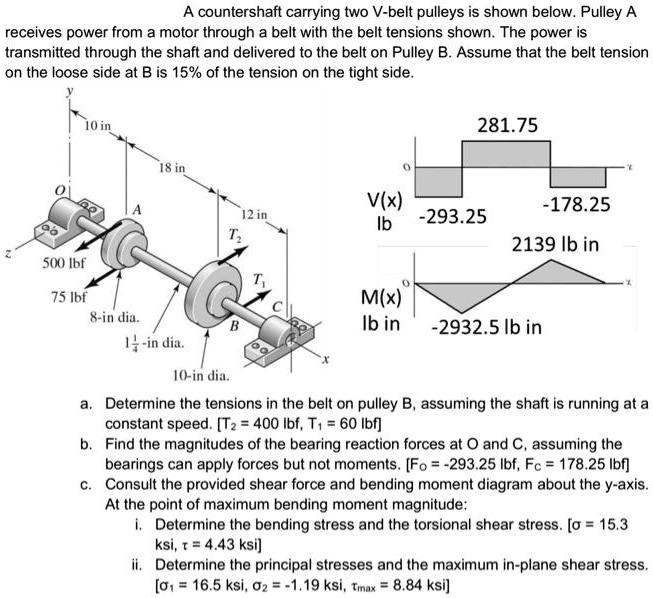 A countershaft carrying two V-belt pulleys is shown below.Pulley A ...