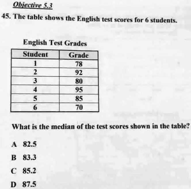 Objective 5.3 45. The table shows the English test scores for 6 ...