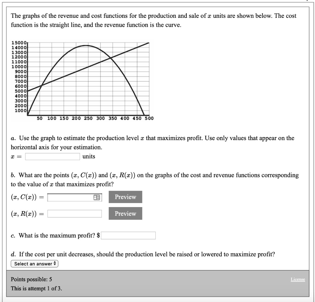 SOLVED: The graphs of the revenue and cost functions for the production and sale of â‚¬ units ...
