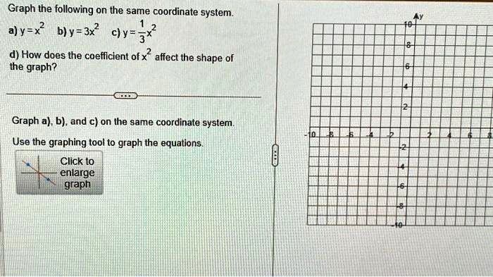 Graph The Following On The Same Coordinate System A Y X 2 B Y 3x 2 C Y 1 3 X 2 D