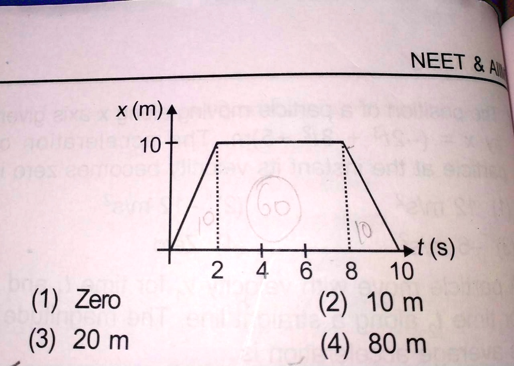 the position time graph for a particle of moving along a straight line ...