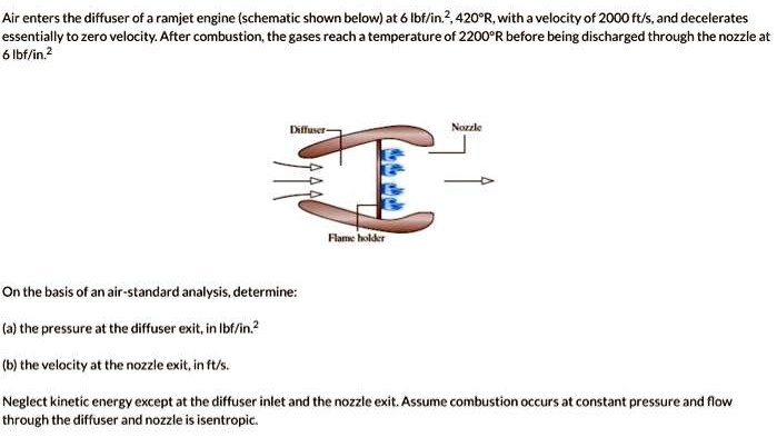 SOLVED: Air enters the diffuser of a ramjet engine (schematic shown ...