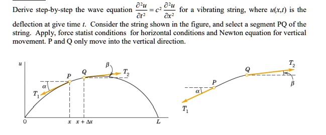 SOLVED:Derive step-by-step the wave equation for vibrating string: where u(x,t) is the 8r2 ...