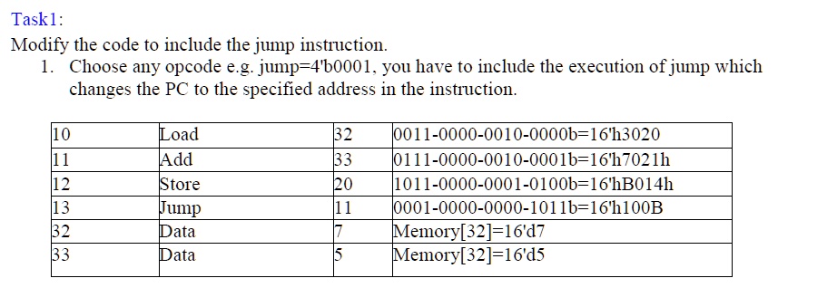 Solved Text Do The Task In The Picture In Variolog Hdl And Explain