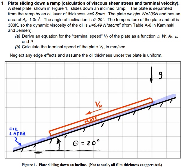 1 plate sliding down a ramp calculation of viscous shear stress and ...