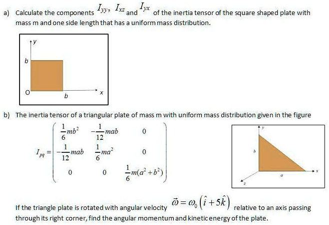 calculate the components and of the inertia tensor of the sguare shaped ...