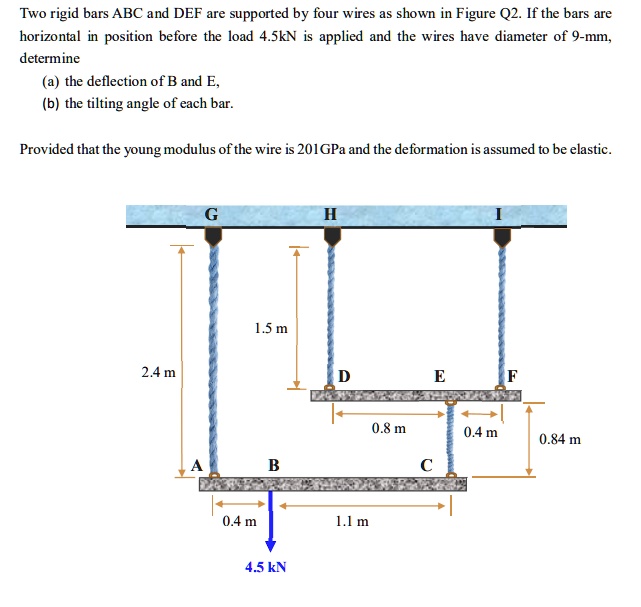 SOLVED: Two rigid bars ABC and DEF are supported by four wires as shown ...