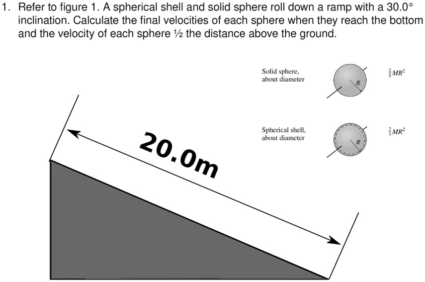 1. Refer to figure 1. A spherical shell and solid sphere roll down a ...