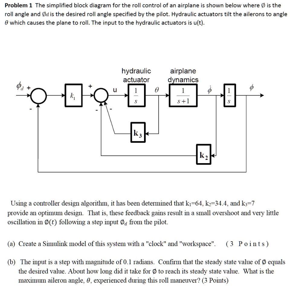 Problem 1 The simplified block diagram for the roll control of an airplane is shown below where ...