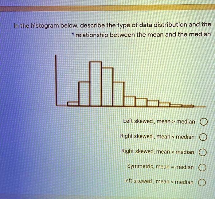 SOLVED: Inthe histogram below, describe the type of data distribution ...