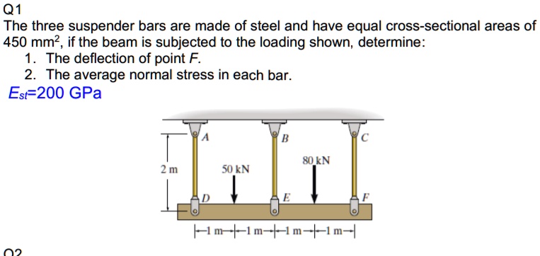 Q1 The three suspender bars are made of steel and have equal cross-sectional areas of 450 mmÂ² ...