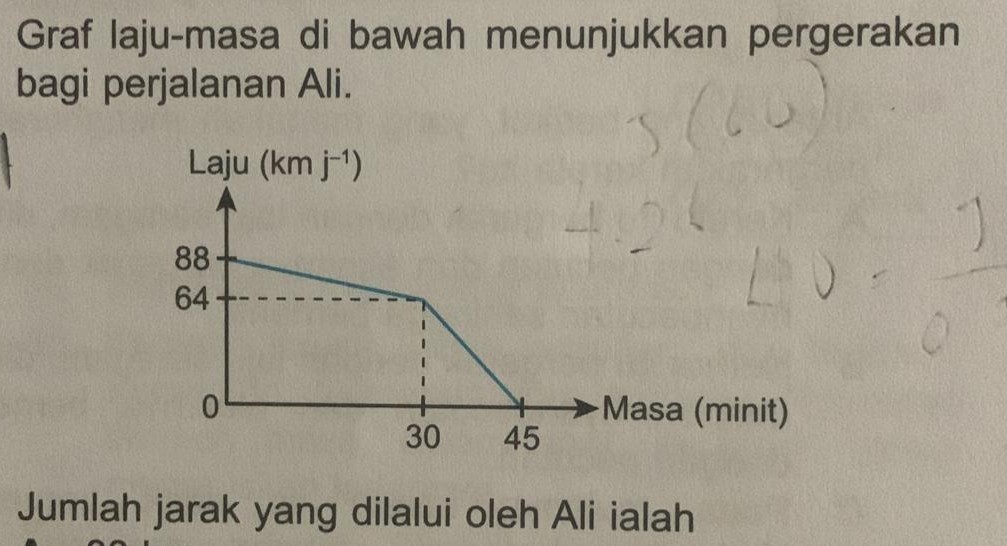 Graf laju-masa di bawah menunjukkan pergerakan bagi perjalanan Ali ...