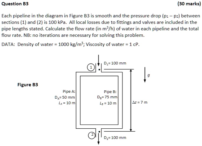 SOLVED: Question B3 (30 marks) Each pipeline in the diagram in Figure B3 is smooth, and the ...