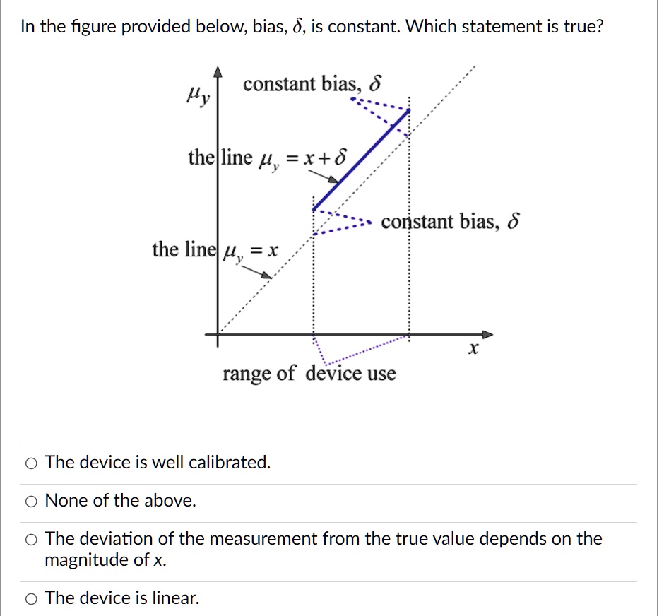 SOLVED: In the figure provided below, bias, , is constant. Which statement is true? constant ...