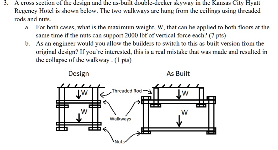 SOLVED: please write neatly and show work,thanks! A cross section of ...