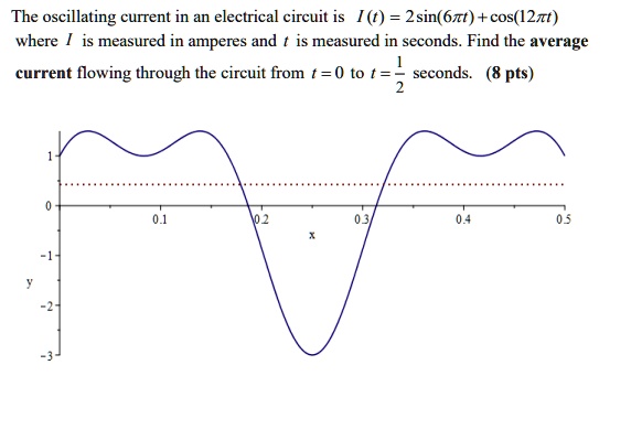 The oscillating current in an electrical circuit is I(t) = 2sin(6π t ...