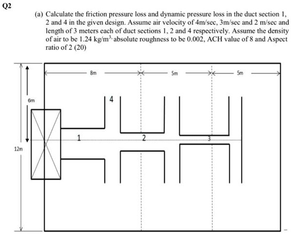 Q2 (a) Calculate the friction pressure loss and dynamic pressure loss in the duct section 1, 2 ...