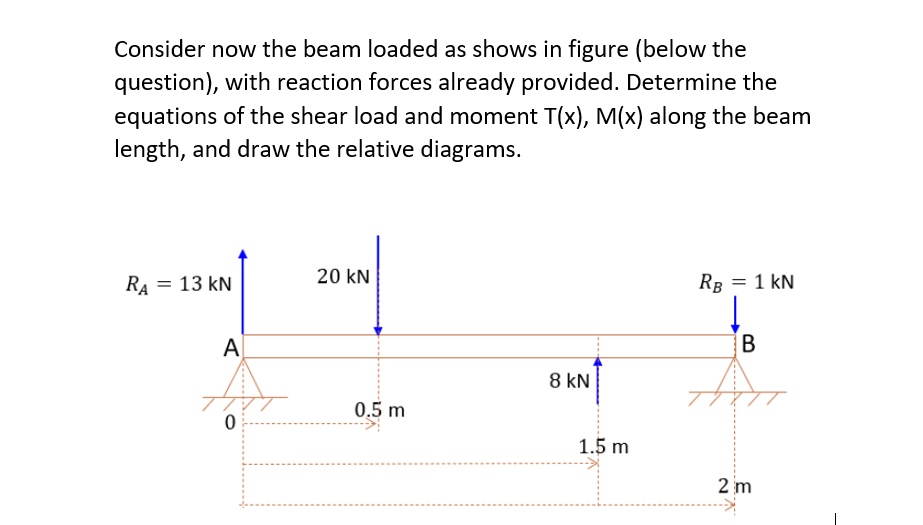 SOLVED: Consider now the beam loaded as shown in the figure (below the ...