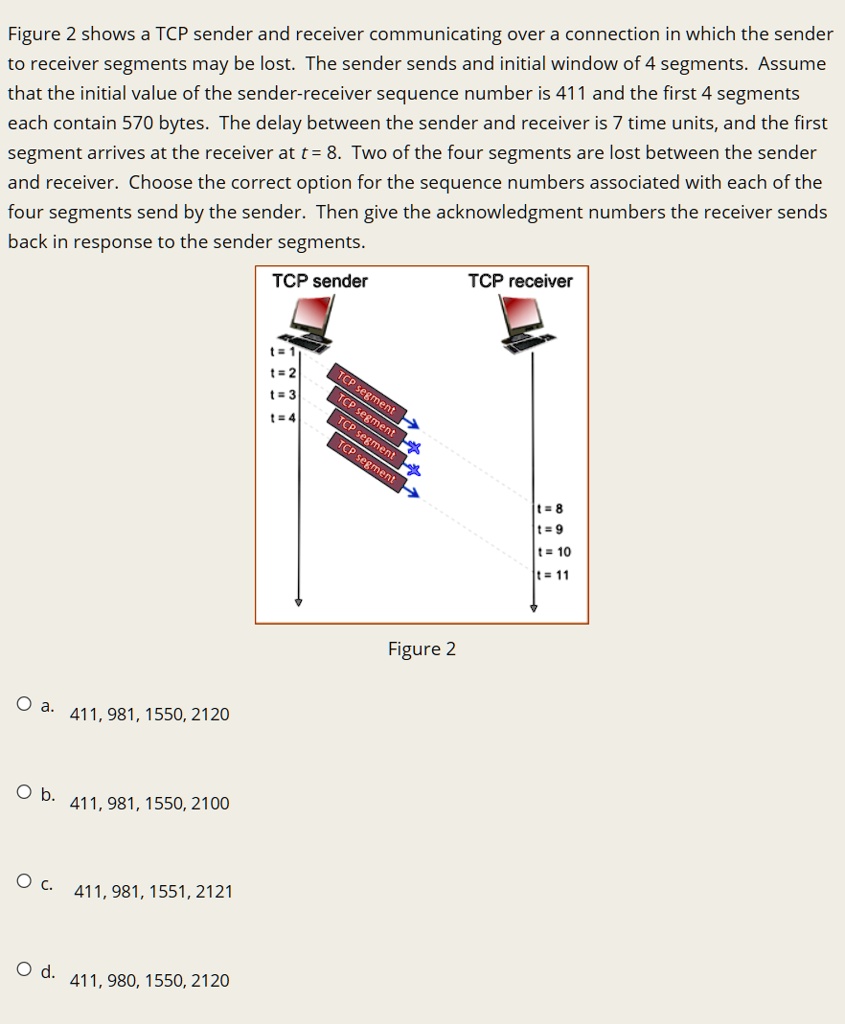 SOLVED: Figure 2 shows a TCP sender and receiver communicating over a connection in which the ...