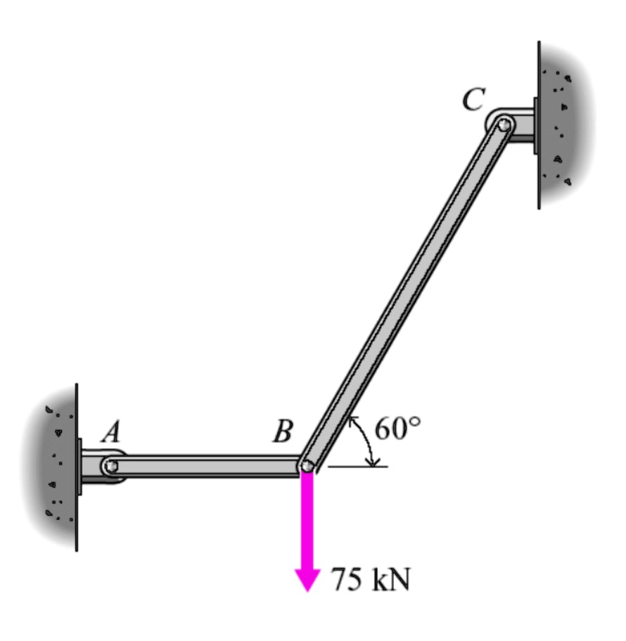 SOLVED: Show how the force and moment equilibrium for a free body and ...