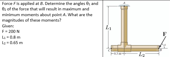 Force F is applied at B. Determine the angles θ1 and θ2 of the force ...