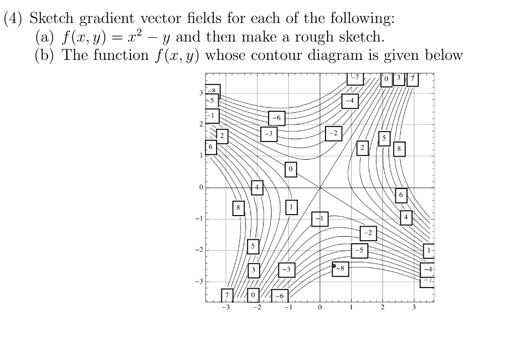 SOLVED: (4) Sketch gradient vector fields for each of the following: f ...