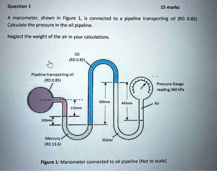 Question 1 15 marks A manometer, shown in Figure 1, is connected to a ...