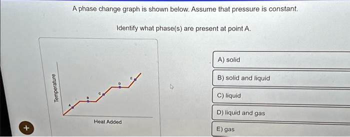 SOLVED: A phase change graph is shown below. Assume that pressure is constant. Identify what ...