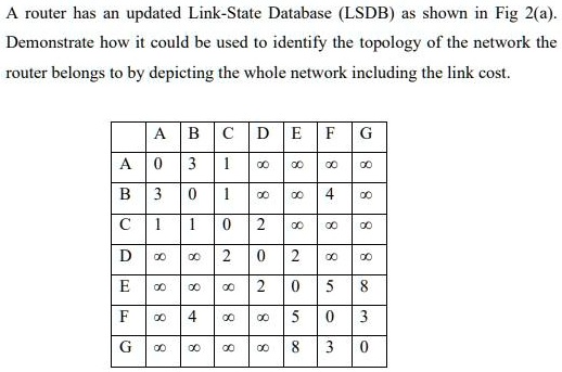 A router has an updated Link-State Database (LSDB) as shown in Fig. 2(a). Demonstrate how it ...