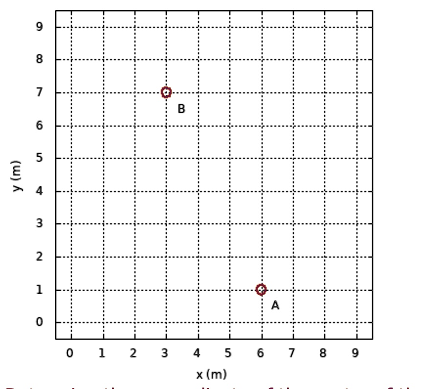 SOLVED: Two small but dense objects are located in the x-y plane as ...
