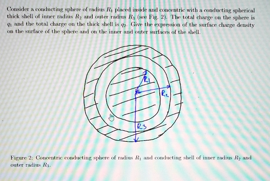 SOLVED:Consider conducting sphere of radlius Rp placed inside and concentric with a conducting ...
