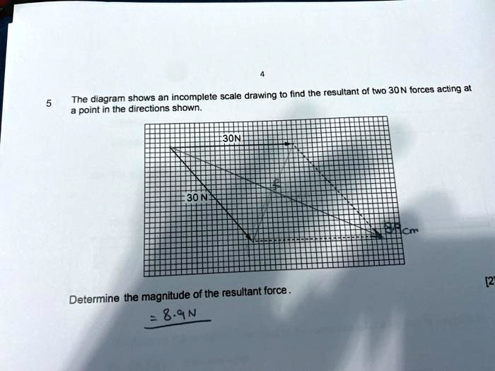 SOLVED: To find the resultant of two 30 N forces acting at the diagram ...